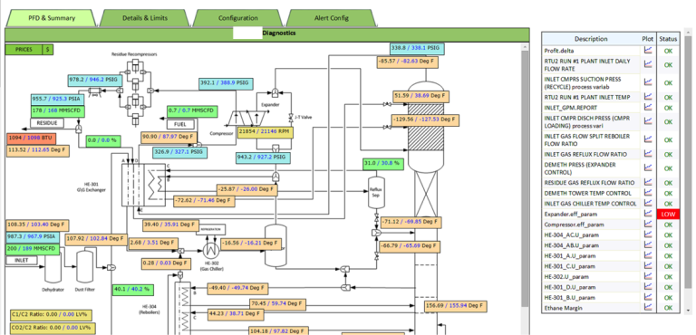 Process Safety and Surveillance